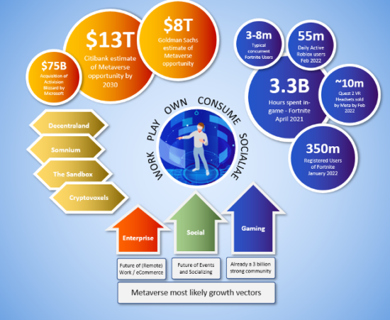 White Paper: The Metaverse - An Overview - SC Ventures | Standard ...