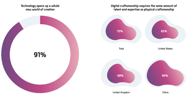 White Paper: The Metaverse - An Overview - SC Ventures | Standard ...